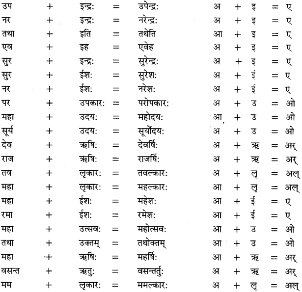 संधि - संधि की परिभाषा, भेद और उदाहरण - Sandhi in Hindi - ncertlibrary.com