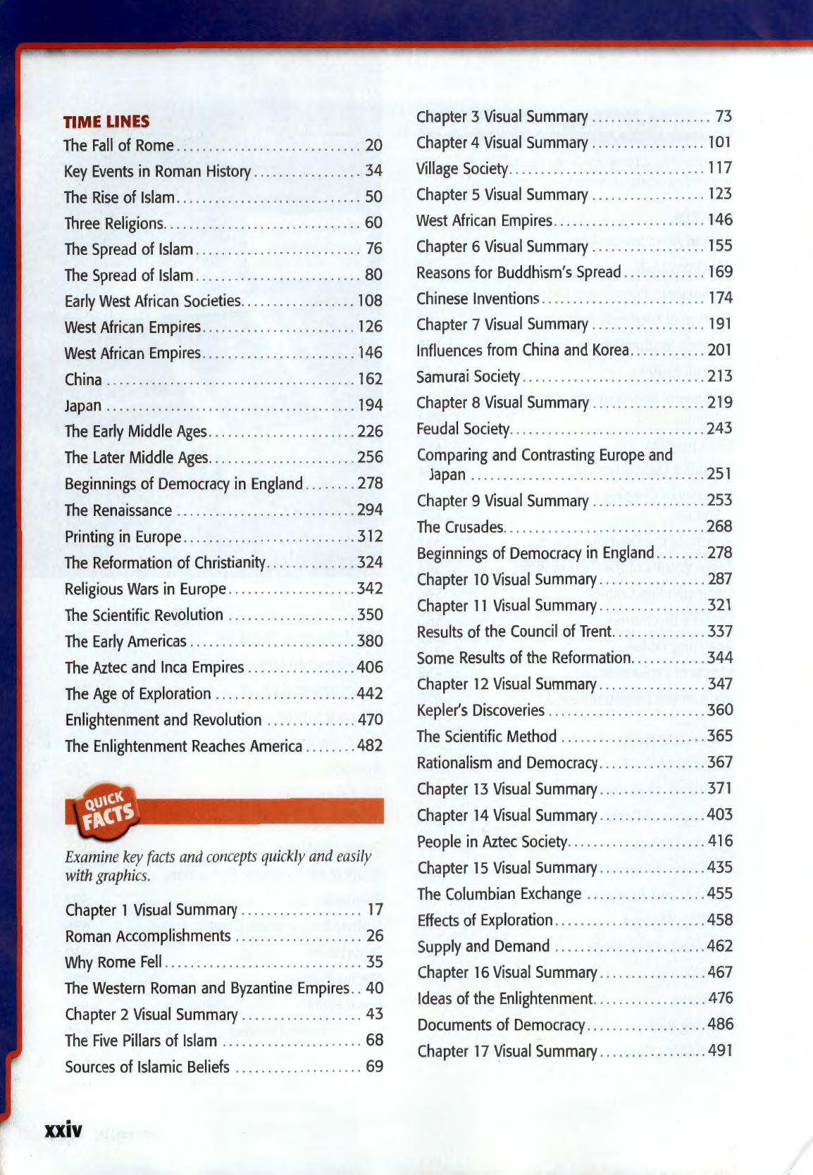 7th Grade World History Medieval to Early Modern Times Cover TOC ...