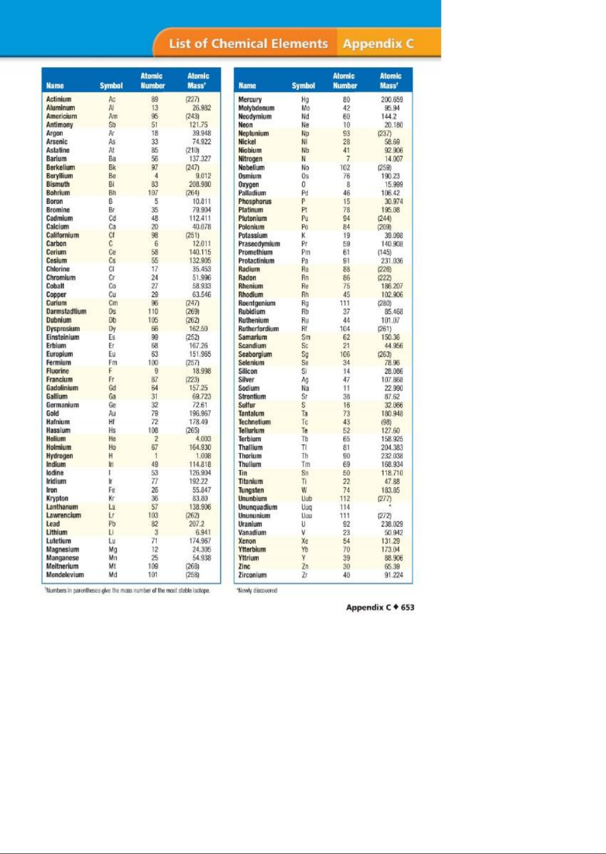Focus on California 8th Grade Physical Science Textbook Appendix A-E ...