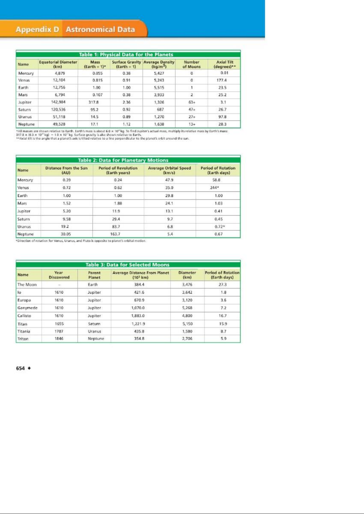 Focus on California 8th Grade Physical Science Textbook Appendix A-E ...