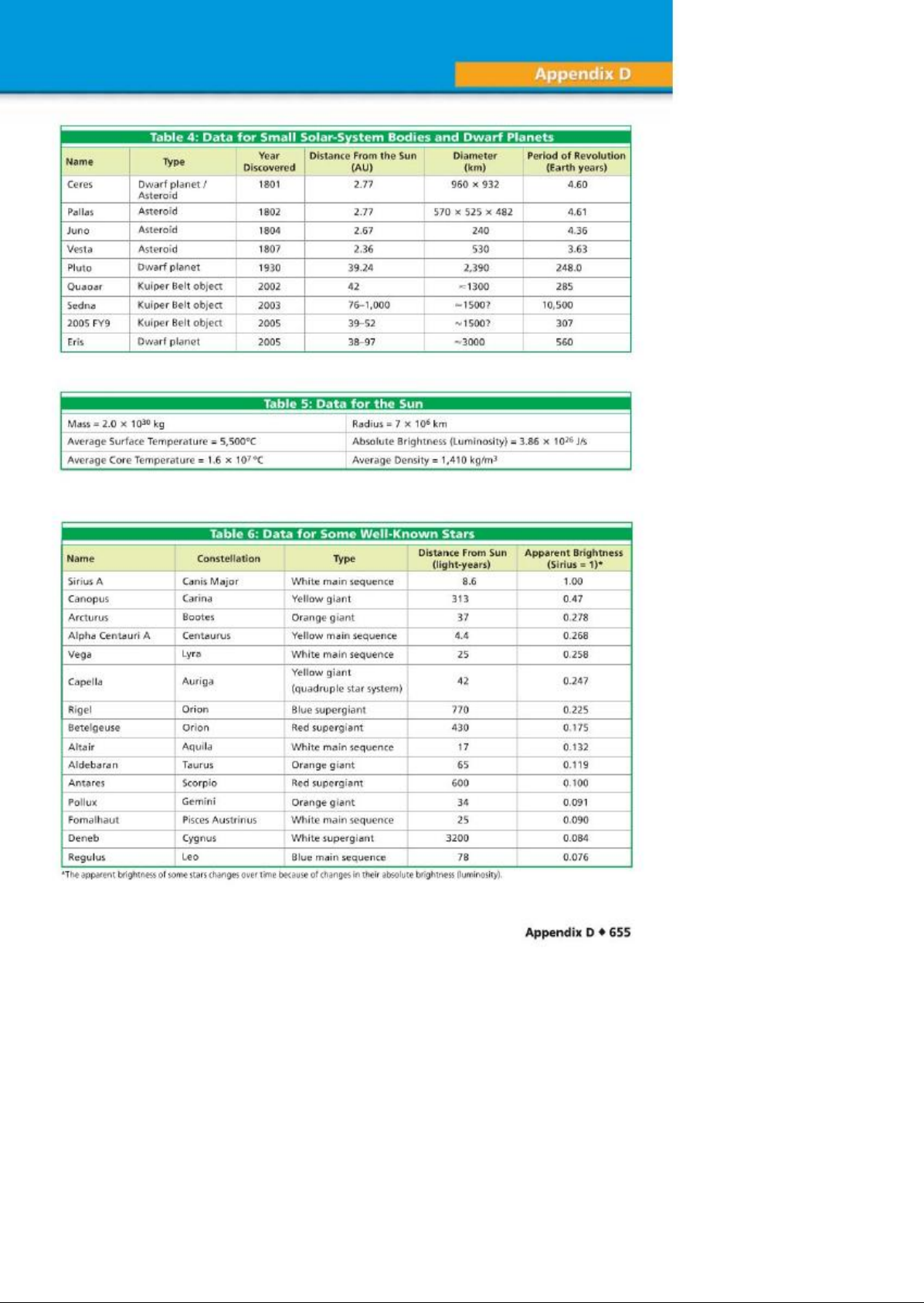 Focus on California 8th Grade Physical Science Textbook Appendix A-E ...
